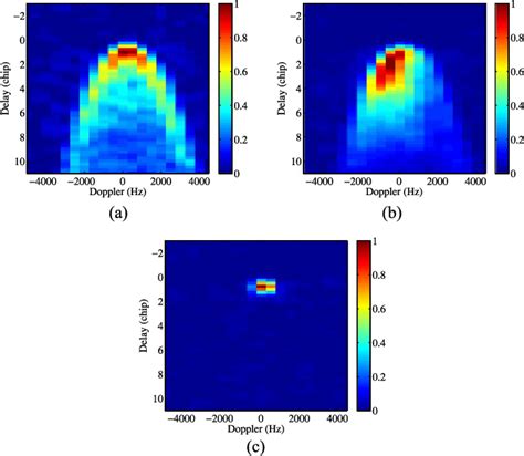Figure 1 From Neural Networks Based Sea Ice Detection And Concentration Retrieval From Gnss R