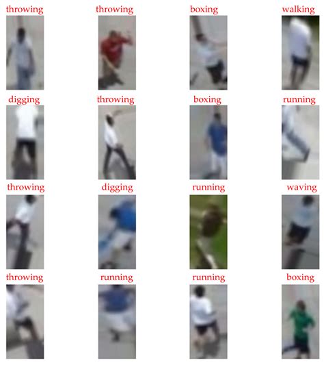 Development Of A Novel Lightweight Cnn Model For Classification Of Human Actions In Uav Captured