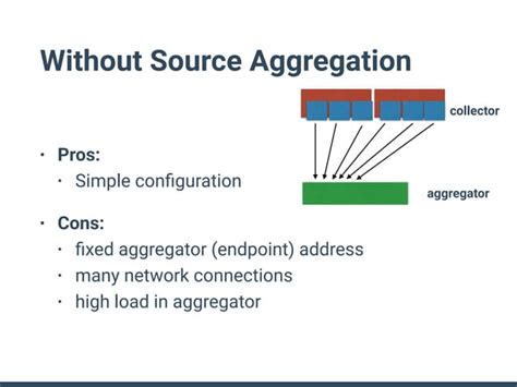 Distributed Logging Architecture In Container Era Pdf Databases