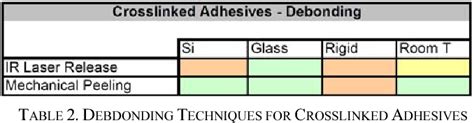 Table From Thin Wafer Handling And Chip To Wafer Stacking Technologies Semantic Scholar