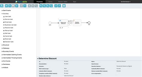 DMN 1 1 Introduction Flowable Open Source Documentation