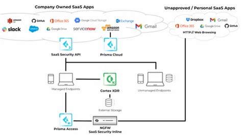 Palo Alto Networks Virtual Ngfw Software Free Demo Available At Best