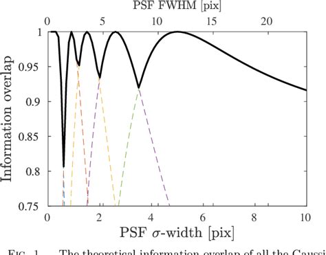 Figure 1 From The Large Array Survey Telescope Pipeline I Basic Image Reduction And Visit