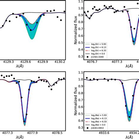 Demonstration Examples Of Our Spectrum Synthesis Analysis Black Filled Download Scientific