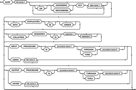 Gnucoboltutorials Gnucobol Guides