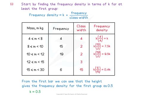 Histograms Edexcel As Maths Revision Notes 2017