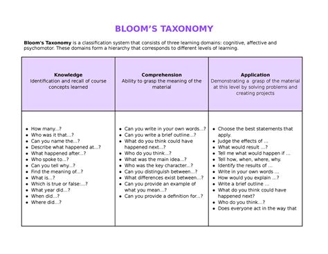 Blooms Taxonomy Question Stems By Top Hat EXCERCISES BLOOMS TAXONOMY