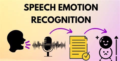 Speech Emotion Recognition Using Lstm Zidio Project Speech Emotion