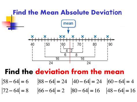 mad mean absolute deviation ppt download