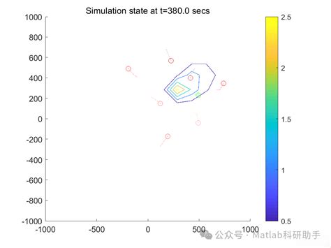 【最优潮流】高压直流输电（hvdc）的最优潮流opf附matlab代码hvdc功率区间代码 Csdn博客