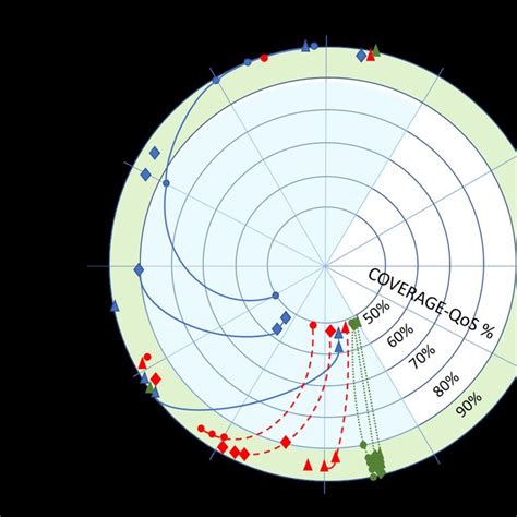 Coverage Qos And Cost Reduction Trade Off After Running The Download Scientific Diagram