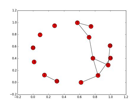 drawing labels in networkx graph stack overflow