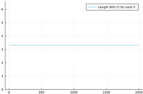 Conformal Predictive Distributions Machine Learning Julia Programming Language