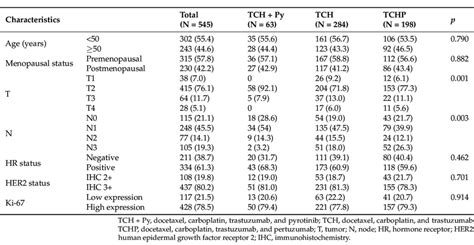Patient Flow Diagram Download Scientific Diagram