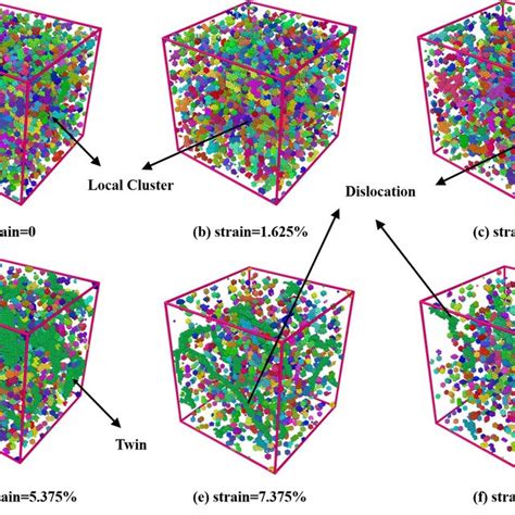 Microstructure Evolution Of Bcc Fe With 05 Frenkel Pairs Under Download Scientific Diagram
