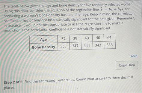 solved the table below gives the age and bone density for