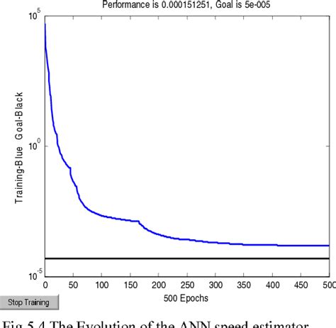 figure 5 4 from contribution to the neural network speed estimator for