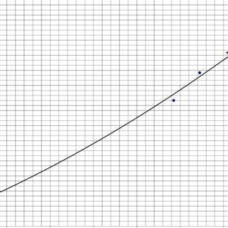 PDF An Approach To Interpretation Of Step Drawdown Tests