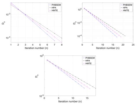 Symmetry Free Full Text A Parallel Hybrid Bregman Subgradient