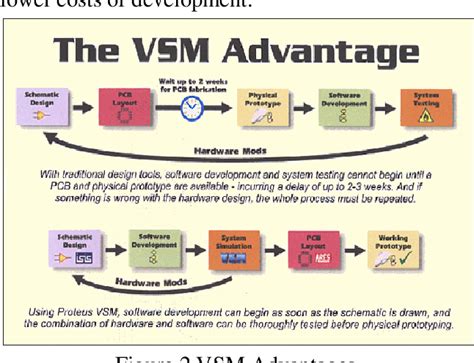Figure 2 From Single Operator Implementation Of Task Based Multiple