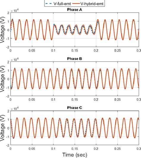 Figure 1 From Matlabsimulink Based Electromagnetic Transient Transient