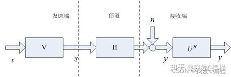 M基于matlab的软件无线电注水功率分配算法性能仿真对比c Pfc Cubpc Dubp等 知乎