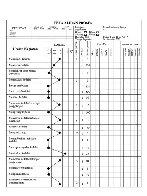 Peta Aliran Proses Pembuatan Tempe Pdf