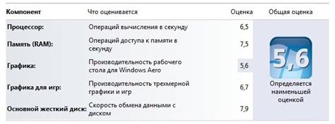 Как узнать и повысить производительность компьютера?! | У дяди Васи | Дзен