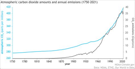 multi model approach of global energy model validation times and en