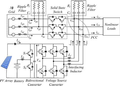 Figure 1 From Solar Pv Bes Based Microgrid System With Multifunctional Vsc Semantic Scholar