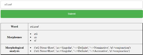 Figure 10 From Applying Deep Learning For Morphological Analysis In The Sinhala Language