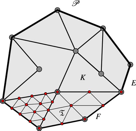 A Domain Partitioned With Non Conforming Polygonal Elements K Observe