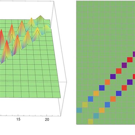 A Typical Cauchy Surface In The Network Download Scientific Diagram