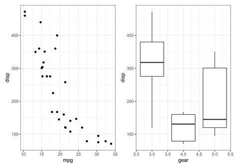Data Science For Biology Workshop Series Compound Figures Exercise Solutions