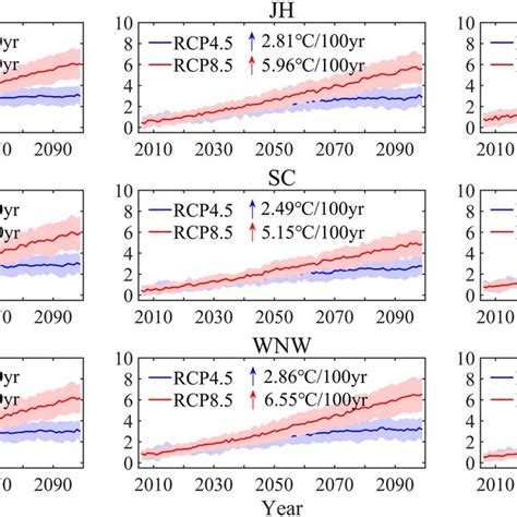 Warming Trends Of Daily Maximum Temperature Over China And Various