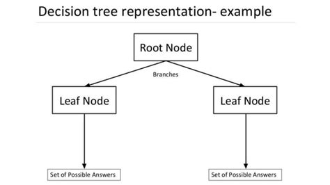 Module 3 Classificationpptx Computing Technology And Computing
