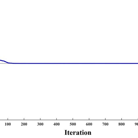 Schematic Structure Of A Multilayer Perceptron Artificial Neural