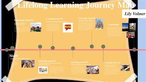 Lifelong Learning Journey Map By Lily Victoria Volmer On Prezi