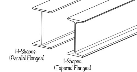 Steel Lect 02 Types Of Rolled Steel Sections Structural 47 Off