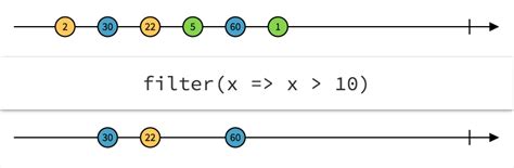 A Taste Of Mvvm And Reactive Paradigm Swift Discovery