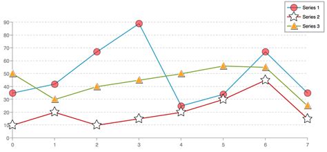 zingchart how do you style legend icons zingsoft knowledge base