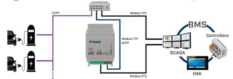 {top Chia Sẻ} Giao Thức Modbus Là Gì Modbus Rs485 Là Gì