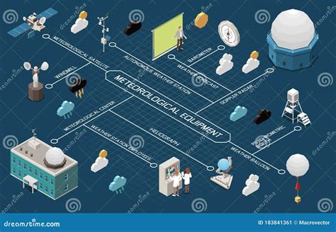 Weather Forecast Isometric Flowchart Royalty Free Cartoon 183841361