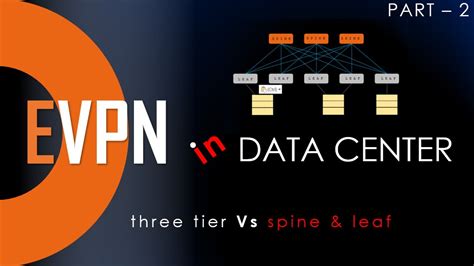 EVPN In Data Center EVPN VxLAN Three Tier Vs Spine Leaf YouTube