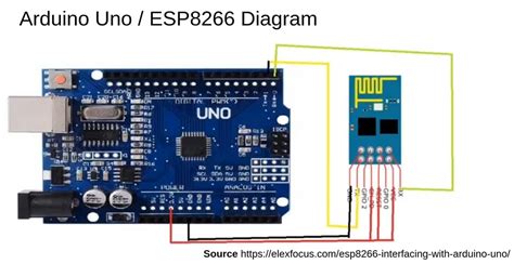 Esp 01s On Arduino Mega 2560 A Fatal Esptool Py Error Occurred Failed To Connect To Esp8266