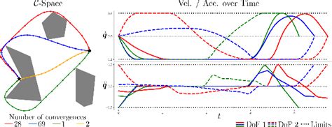 Figure 1 From Vp Sto Via Point Based Stochastic Trajectory Optimization For Reactive Robot