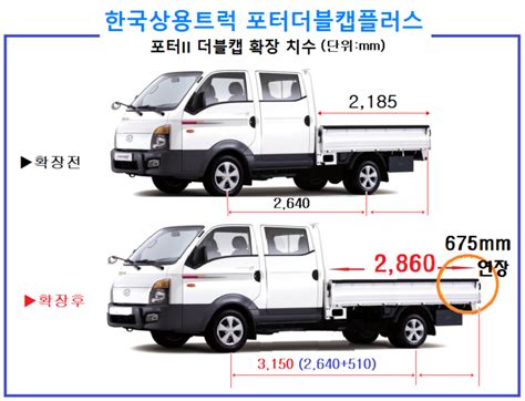 포터2 초장축 더블캡 적재함 길이 연장차 제원 비교 네이버 블로그