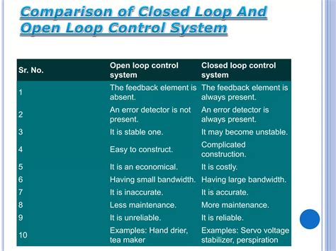 Open Loop And Closed Loop Pptx