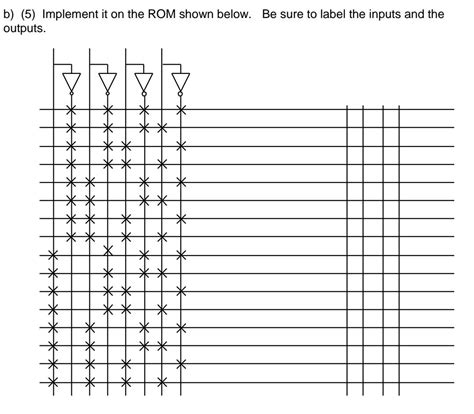 A For The Following Two Functions Find A Minimum