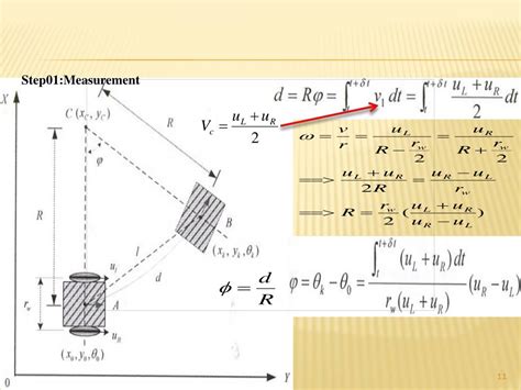 Ppt Localization Of A High Speed Mobile Robot Using Global Features Powerpoint Presentation